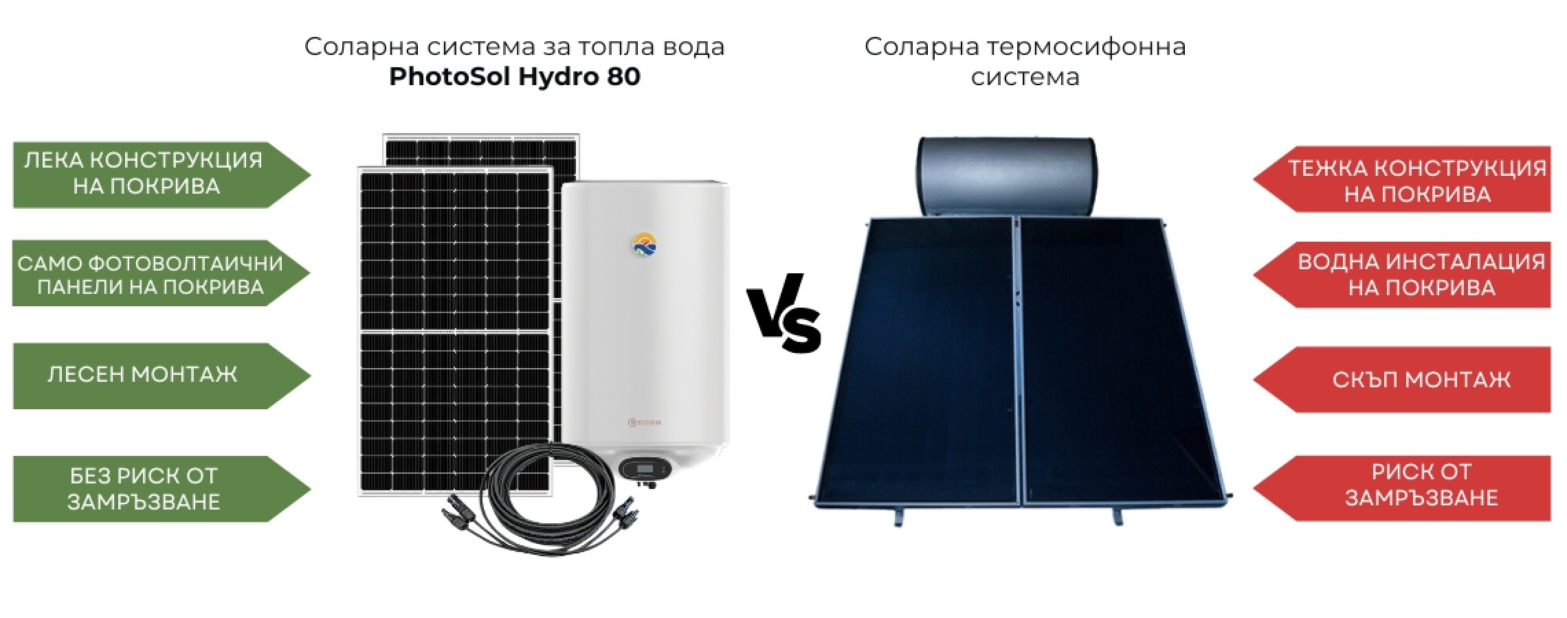 Соларна система за топла вода PhotoSol Hydro 80 - Balkanenergy.bg